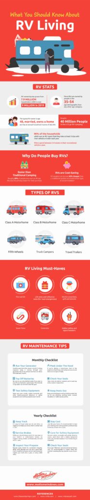Different Types of RV (Infographic) | Motion Windows