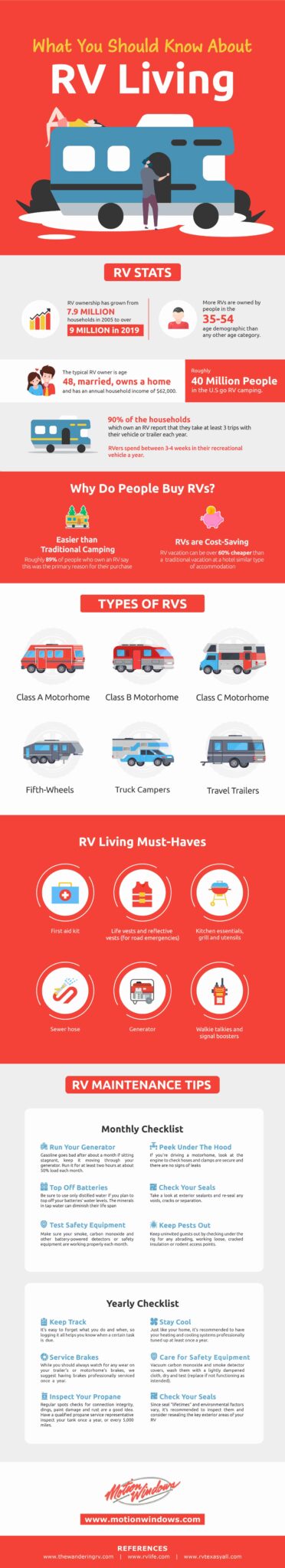 Different Types of RV (Infographic) | Motion Windows